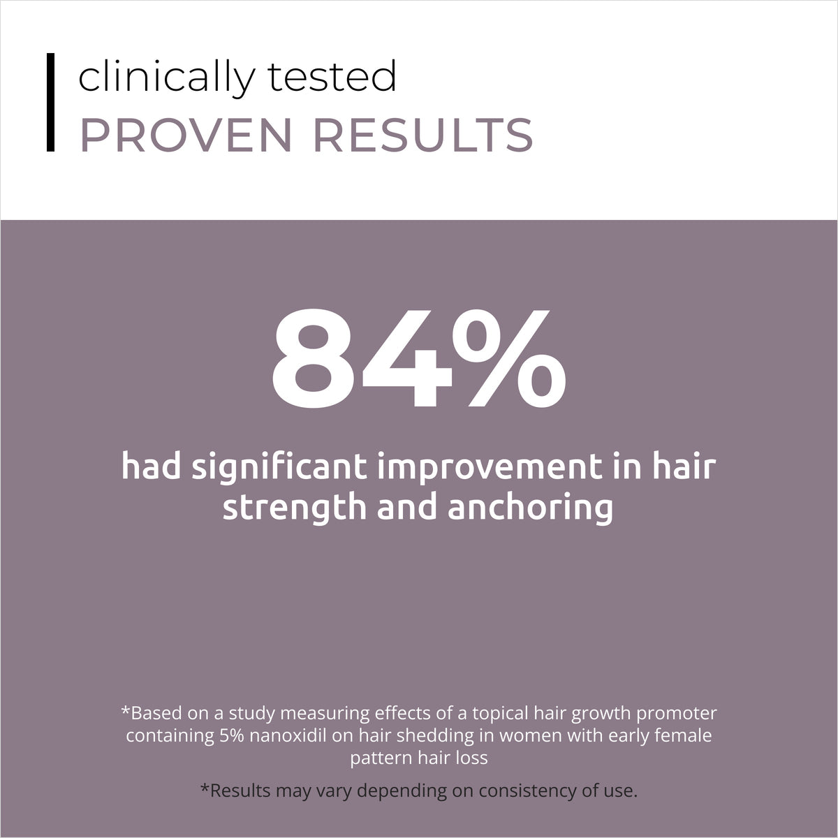 Spectral Csf Revitalizing Serum For Women With Nanoxidil 5 Ds